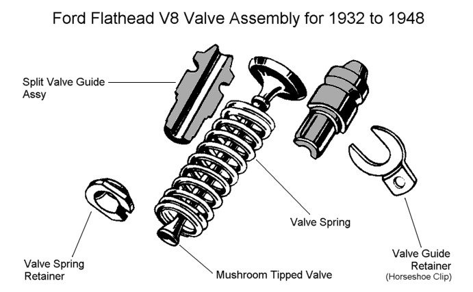 valve guide questions - Hot Rod Forum : Hotrodders Bulletin Board valve guide questions - Hot Rod Forum : Hotrodders Bulletin Board